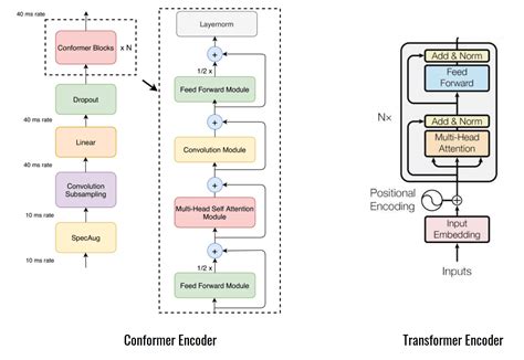 sooftware speech wav2vec 2 0 a framework for self supervised learning of speech representations