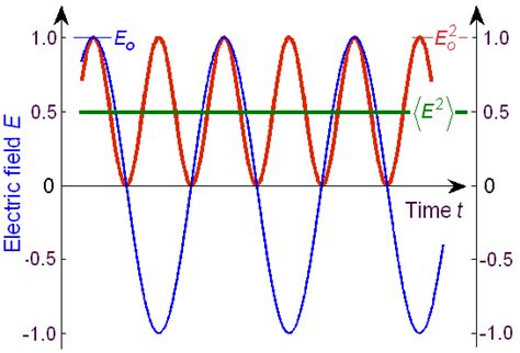 Understanding Spectra From The Earth