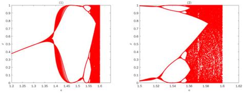 entropy free full text a pseudorandom number generator based on the chaotic map and quantum