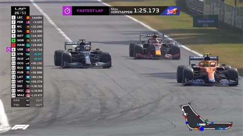 스압 캬루와 함께 2021년 F1 시즌을 돌아보자 2편 포텐 터짐 최신순 에펨코리아
