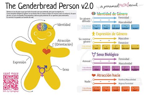 15 4 Desarrollo de la identidad de género LibreTexts Español