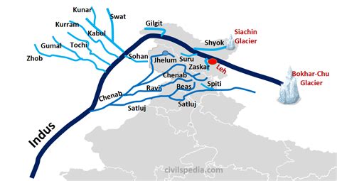 Jhelum River Archives Civilspedia