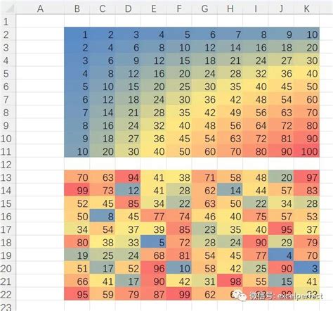 excel与python：将vba宏转换成python 腾讯云开发者社区 腾讯云