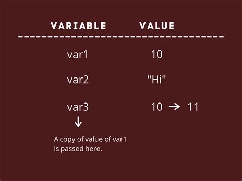javascript pass by value vs pass by reference by nikhil javascript in plain english