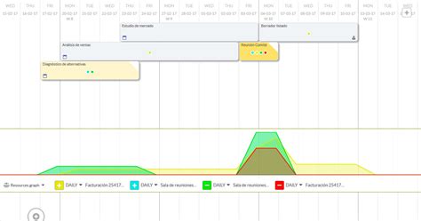Qué es un HITO de un proyecto Sinnaps Project Management
