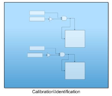 Torque And Speed Controlling Of A Pmsm Bldc Using Simulink And Solo