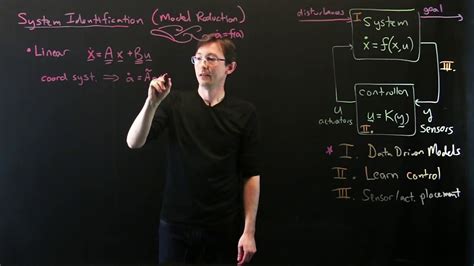 data driven control linear system identification youtube