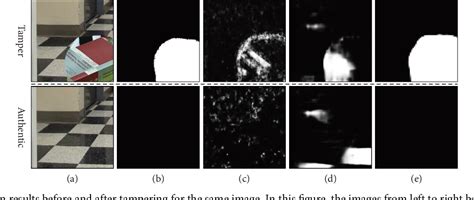 figure 1 from image forgery detection using tamper guided dual self attention network with