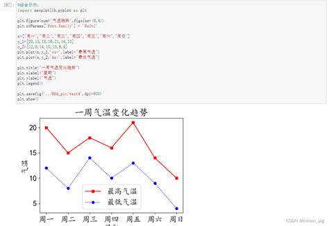 matplotlib pyploy数据可视化（第三方库） csdn博客