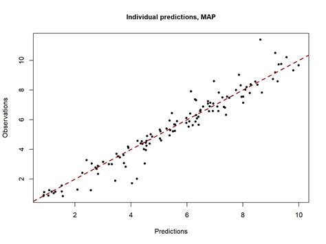 学习nonlinear mixed effect model， 这一篇博客就够了！！ nlme 知乎