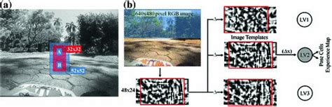 patch based visual odometry and b patch normalized template matching download scientific diagram