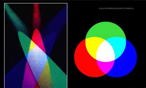 Qué es la síntesis aditiva de color Solve for Tomorrow