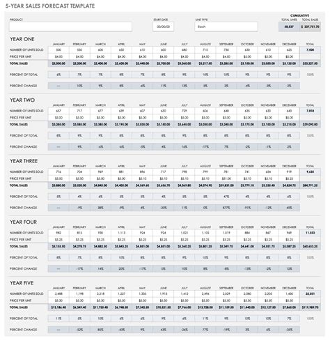 Free Hotel Revenue Management Excel Template With Their Help You Ll Be