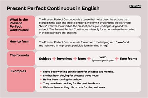 IELTS Grammar Present Perfect Continuous Tense