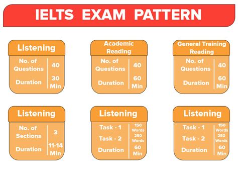 What Is Ielts Exam Discount Order Gbu Presnenskij Ru