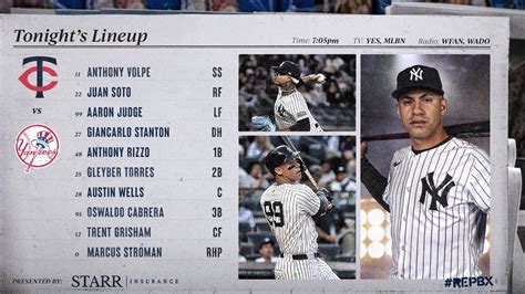 Live MIN NYY Game 3 NY Yankees板 Disp BBS