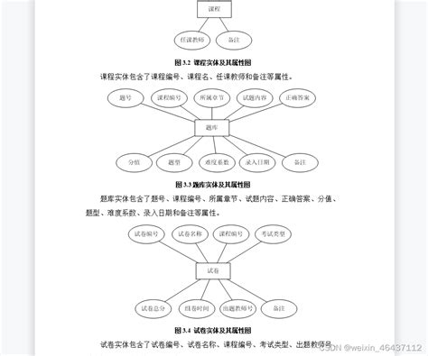 基于springboot题库管理系统的设计与实现 csdn博客