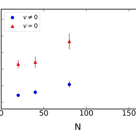 neutron diffusion rates as a function of time for neutron clumps download scientific diagram