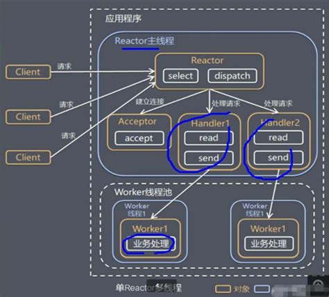 入门 线程模型 《netty 教程 帮助手册》 极客文档