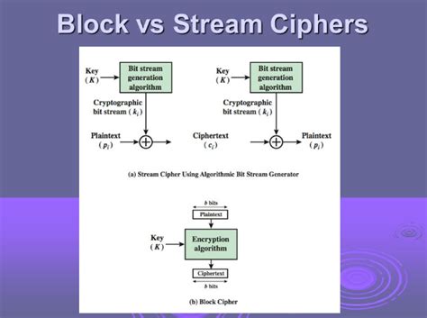 Block Cipher Vs Stream Cipher What They Are How They Work