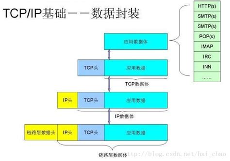说说tcp udp和socket 之间联系和区别 csdn博客