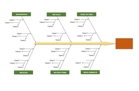 Diagrama De Ishikawa Excel REVOEDUCA