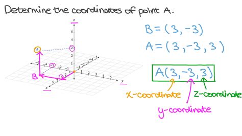 question video determining the coordinates of a point drawn in the cartesian coordinate system