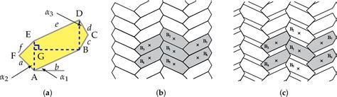 figure 1 from dynamic characterization of hexagonal microstructured materials with voids from