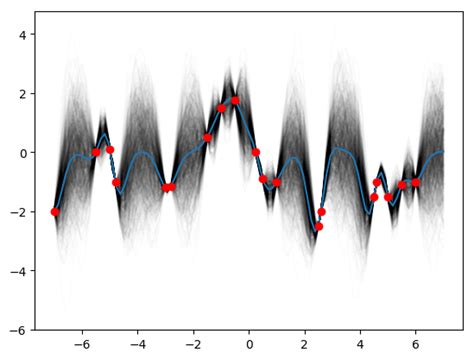gaussian processes for machine learning in python 1 nate lemoine
