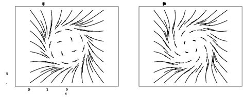 extended dynamic mode decomposition on limit cycle — datafold 2 0 1 documentation