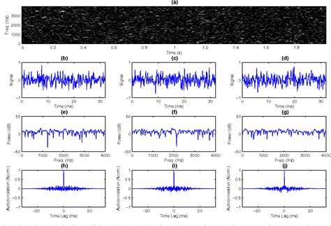 figure 1 from feature extraction from higher lag autocorrelation coefficients for robust speech
