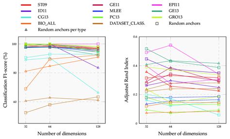 effect of sub sampling source graphs on event graph classification and download scientific
