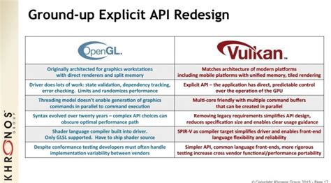 New Video Shows The Incredible Performance Benefits Of Vulkan Over Opengl