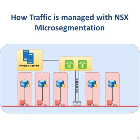 introduction to micro segmentation in vmware nsx t th