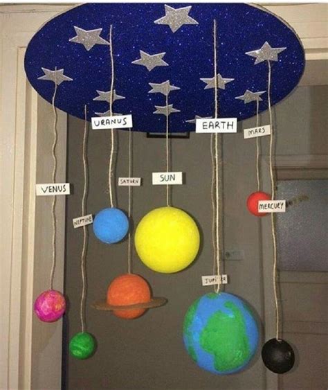Ideias Para Ensinar O Sistema Solar Para Crian As Educa O