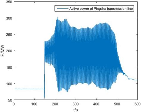 multi‐criterion integrated method for low‐frequency oscillation‐type identification sun 2018