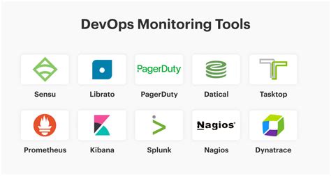 devops monitoring tools sensu librato prometheus and more