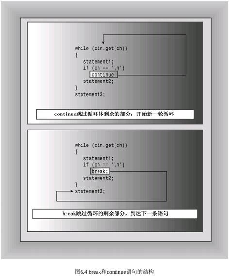 cpp primer plus 6th booknotes chapter06 md at main · shujiahuang cpp primer plus 6th · github