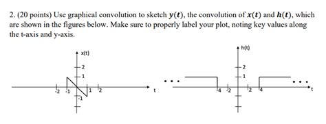 solved 2 20 points use graphical convolution to sketch