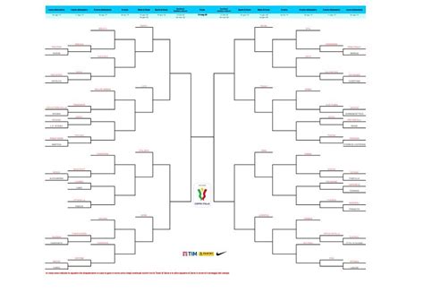 Tabellone Coppa Italia 2019 2020 Calendario In PDF Date Partite