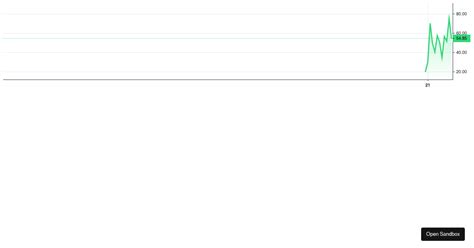 Kaktana React Lightweight Charts Examples Codesandbox