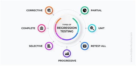 complete guide on regression testing cases tools and methods