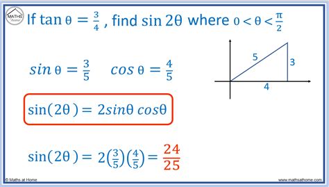 the complete guide to the trigonometry double angle formulas