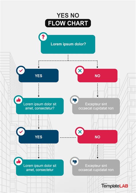Yes No Flowchart Template