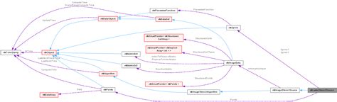 VTK VtkLassoStencilSource Class Reference