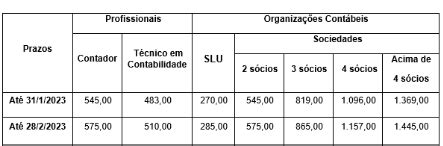 Anuidade conheça os valores para 2023 CRCMA Conselho Regional de
