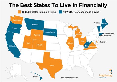 Best States To Live In Ranked By Population David Bower