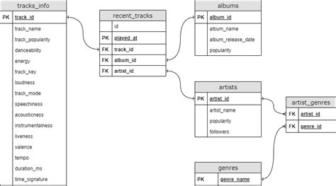sql map cheat sheet learnsql