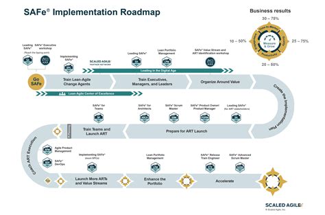 Pdf A Framework To Guide The Lean Implementation Of Lean Dokumen Tips