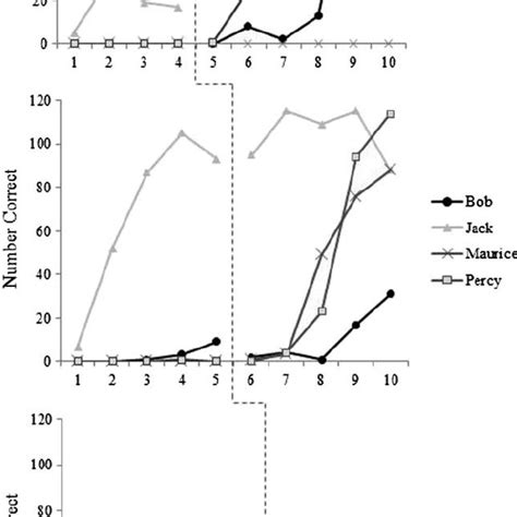 linear predictive coding lpc spectrum of vocalic r produced by a download scientific